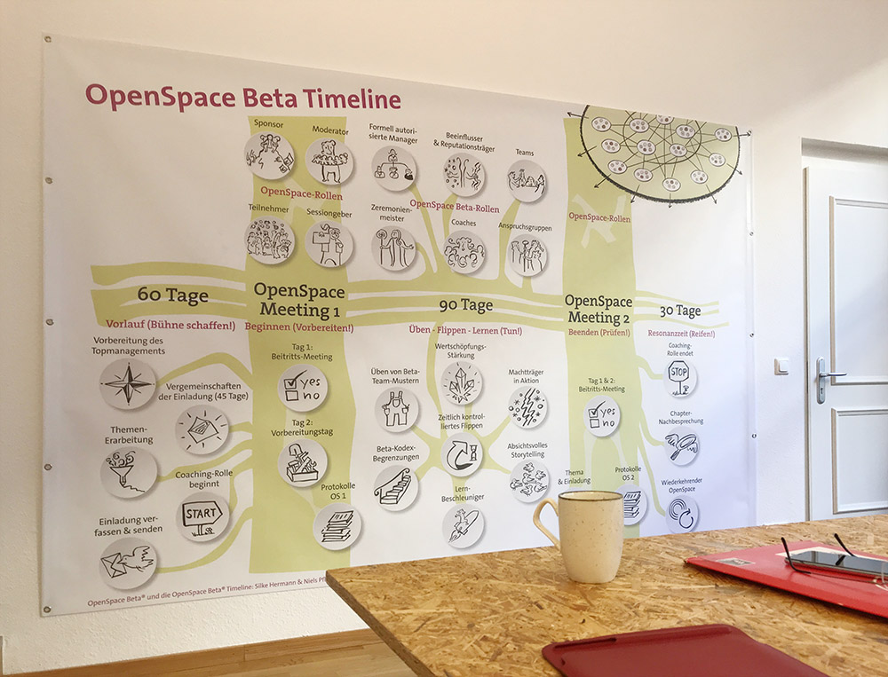 Open Space Beta Workshop | agil inform